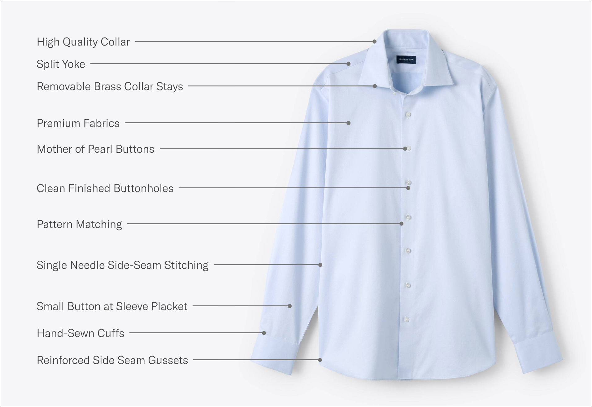 Parts Of A Shirt Pattern