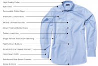 High Quality Dress Shirts - Proper Cloth Help