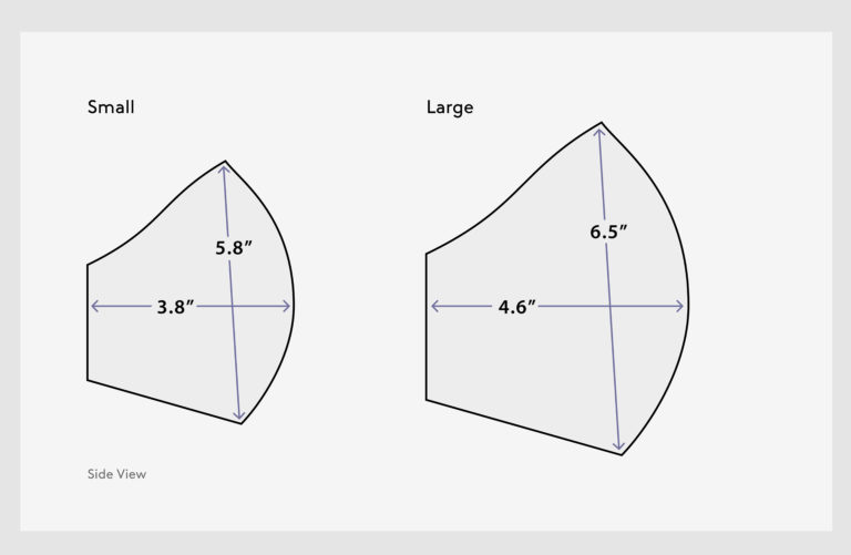 Face Mask Sizing - Proper Cloth Help