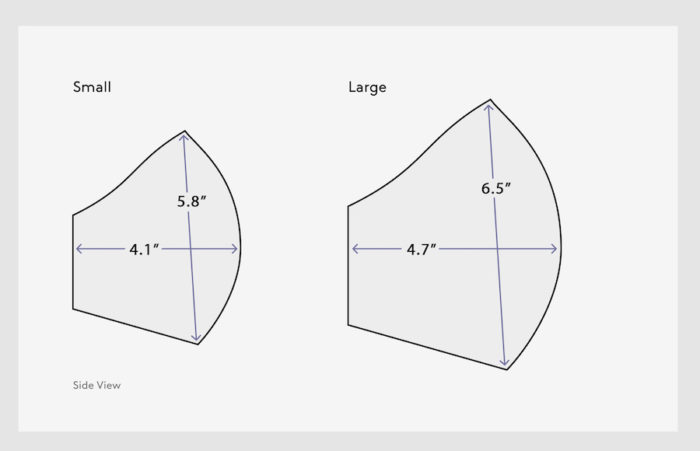 Face Mask Sizing - Proper Cloth Help