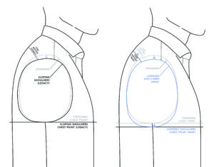 Fit Updates Oct 3, 2023: Shirt Shoulder Slope and Yoke Height - Proper ...